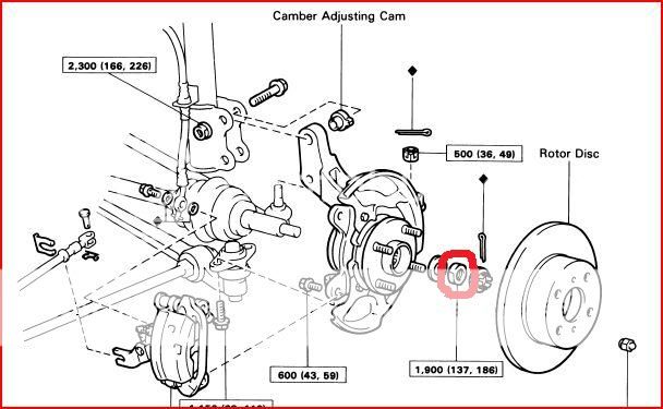 rear axle nut size on an 89 SC? | MR2 Owners Club Forum