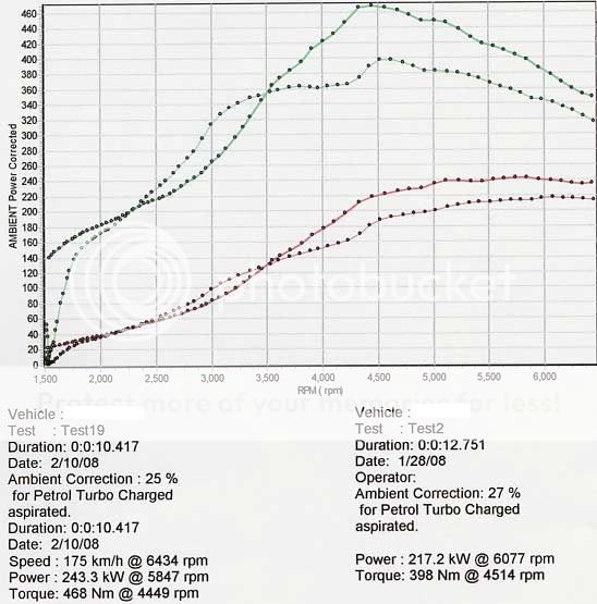 ATP Turbo gt28rs | VW Vortex - Volkswagen Forum